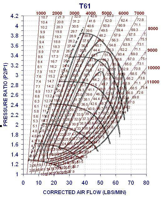 Mira este mapa del compresor y dime qué piensas | Page 7 | VW Vortex ...