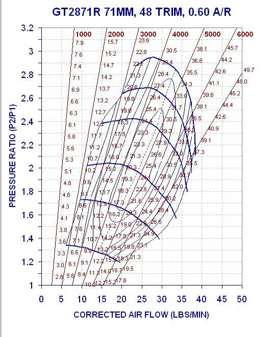 check out this compressor map and tell me what you think | VW Vortex ...